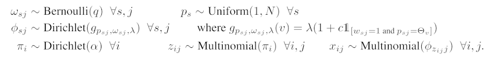 Trouble understanding losses from SVI in LDA extension - Pyro ...