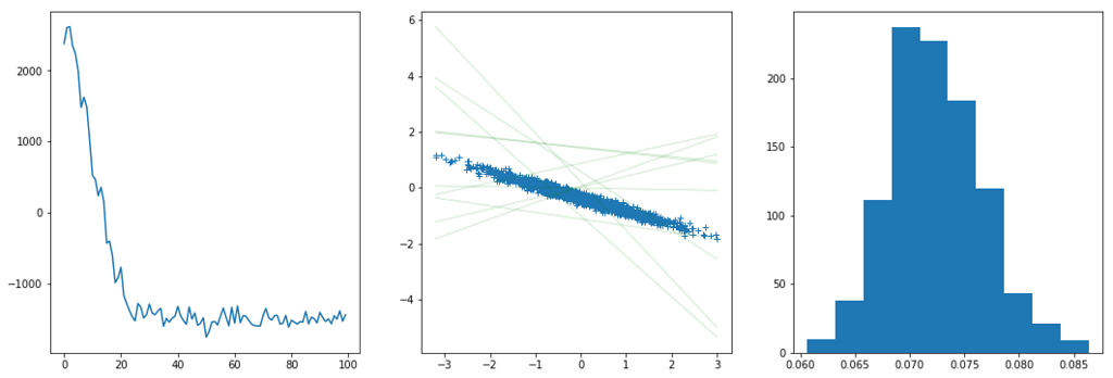 Bayesian linear regression on toy example goes wrong - Misc. - Pyro ...