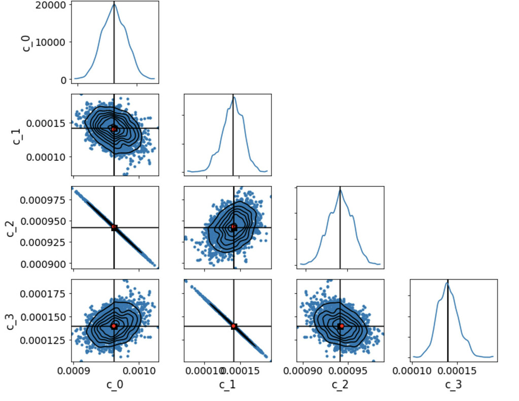 Step-size and number of steps in NUTS - numpyro - Pyro Discussion Forum