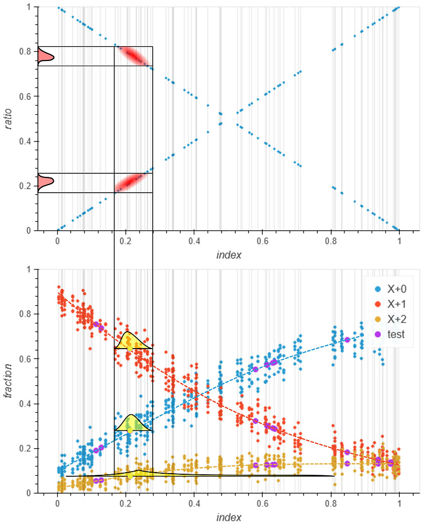 Simple Bayesian Neural Network throws errors - Misc. - Pyro Discussion ...