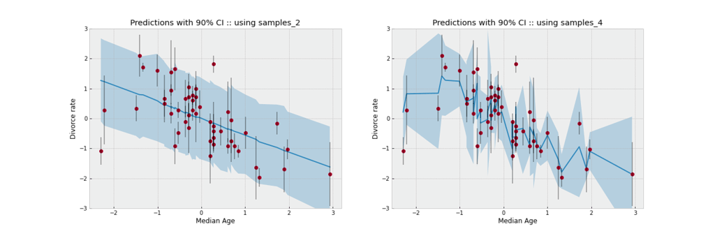 Some doubts about the example "Bayesian Regression Using NumPyro" - numpyro - Pyro Discussion Forum