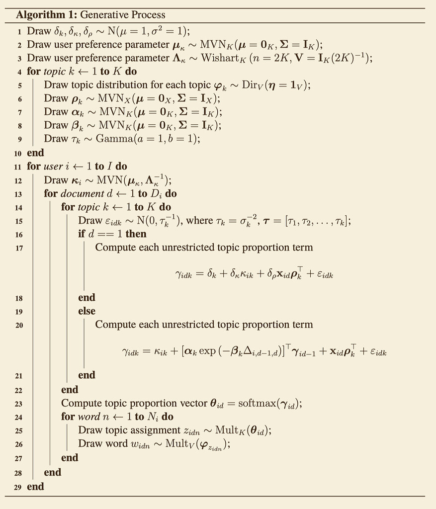How to write a guide for a complex dynamic topic model? - Misc. - Pyro Discussion Forum