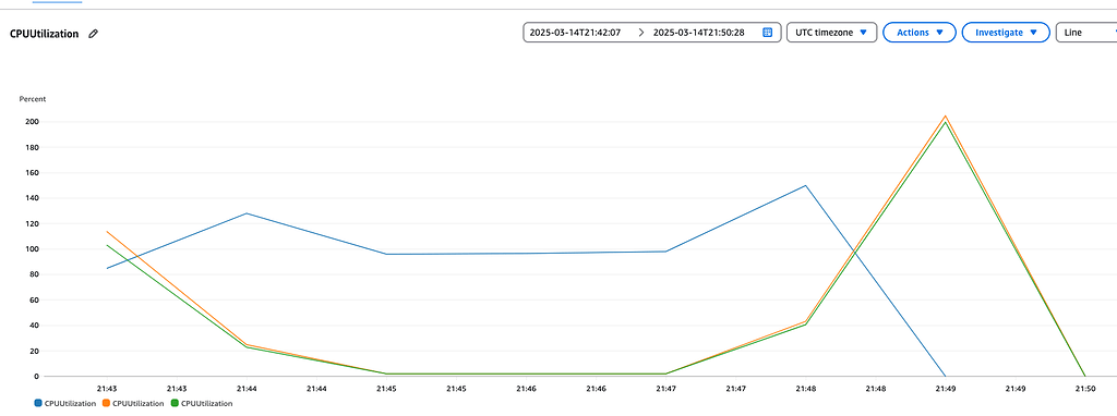 Batch processing numpyro models using Ray - numpyro - Pyro Discussion Forum
