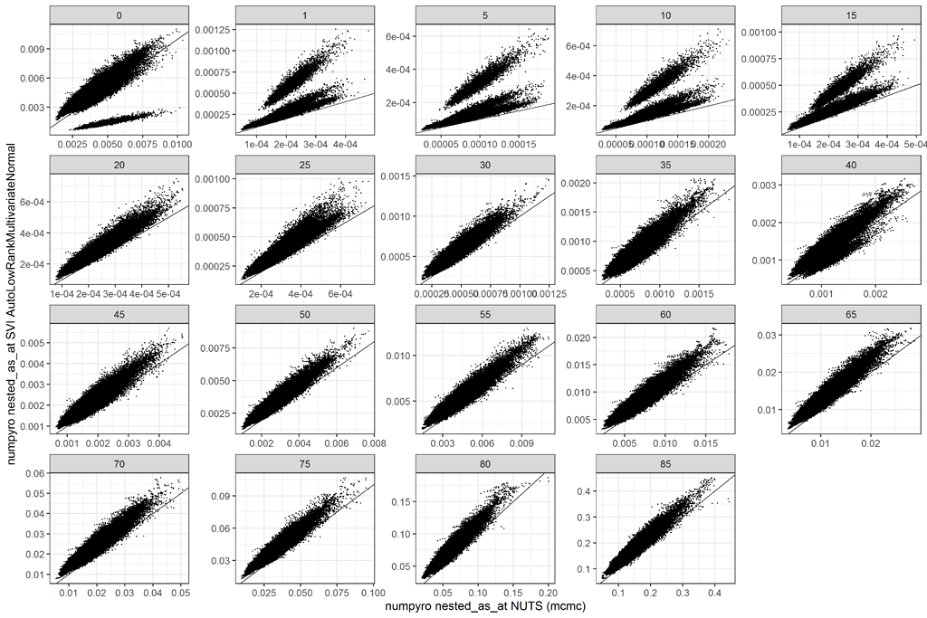 Running mortality model with SVI - numpyro - Pyro Discussion Forum