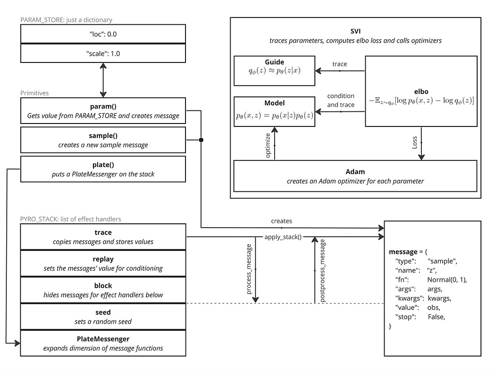 Mini-Pyro Overview Chart - Tutorials - Pyro Discussion Forum