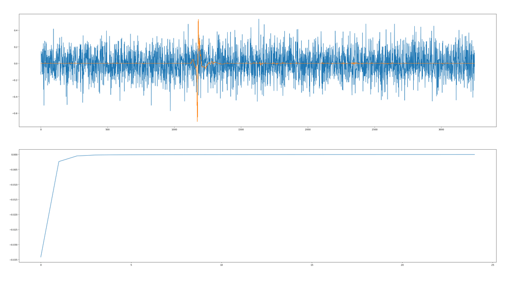 Svi Loss Looks Good Model Not Converging Pyro Discussion Forum