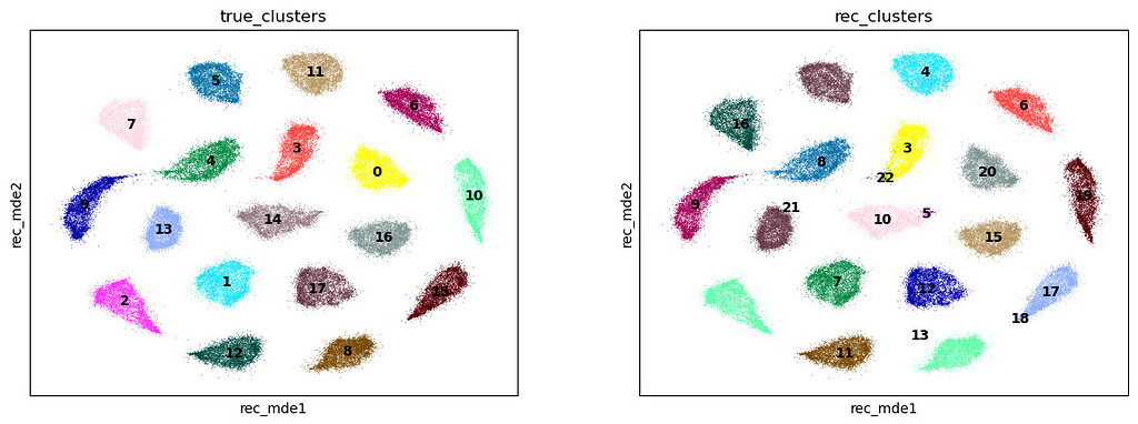 Vanishing gradient problem in negative binomial model? - Misc. - Pyro ...